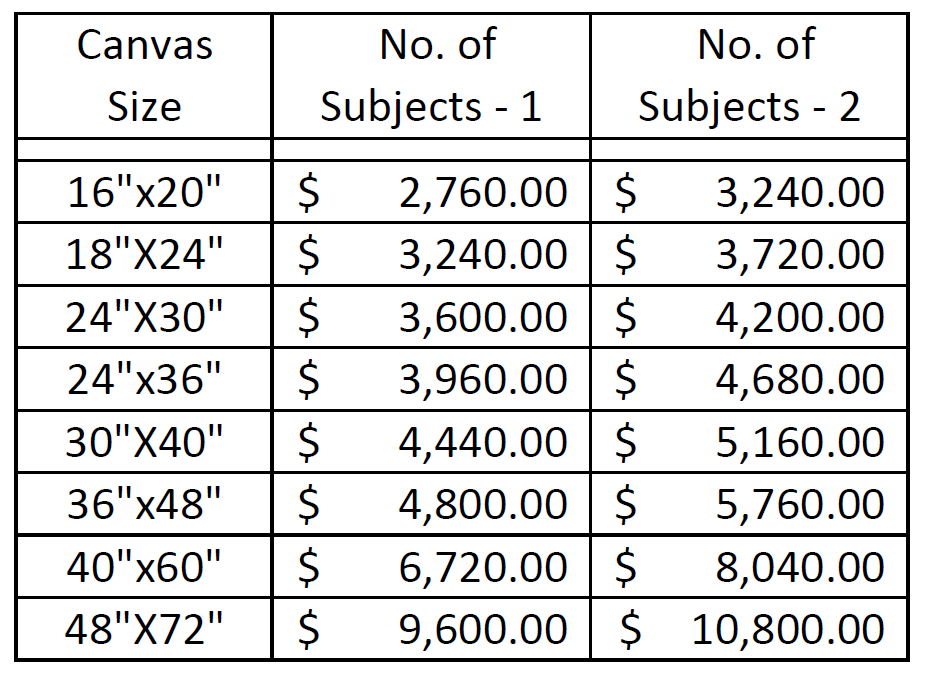 Portrait Artist Fees | Olga Pankova - Fees and Costs | Toronto Ontario